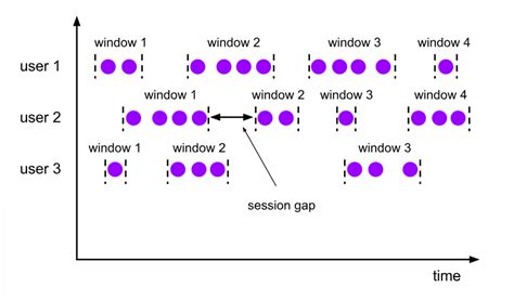 day28 pyflink 4 ：time windows it 邦幫忙 一起幫忙解決難題，拯救 it 人的一天