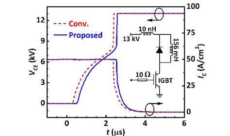 Turn Off Transients For The Studied Sic Igbts In An Inductive Load