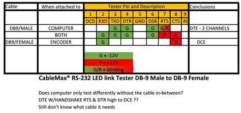 Interpret RS 232 Tester Readout What Is This Cable Hardware Spiceworks Community