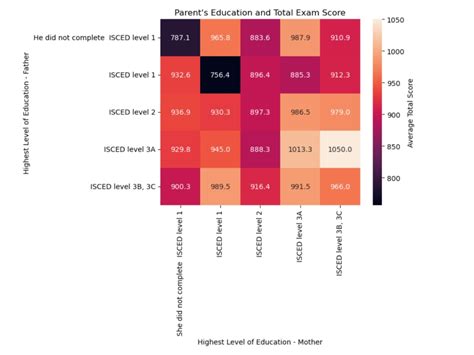 Data Driven Storytelling Journalism With Impact Upwork
