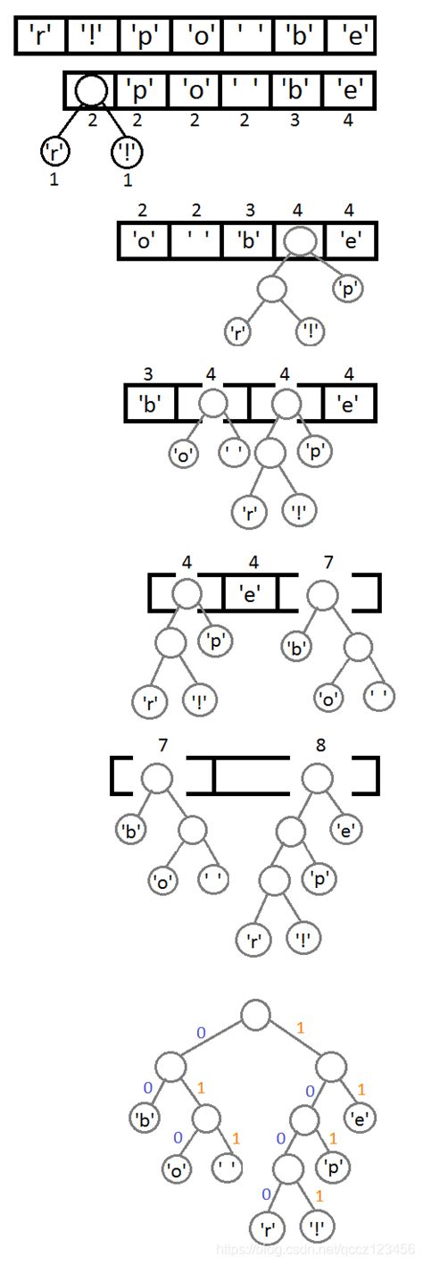 数据压缩算法—2无损压缩算法 数字压缩算法 csdn博客