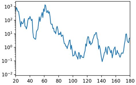introduction to axes or subplots — matplotlib 3 9 0 documentation
