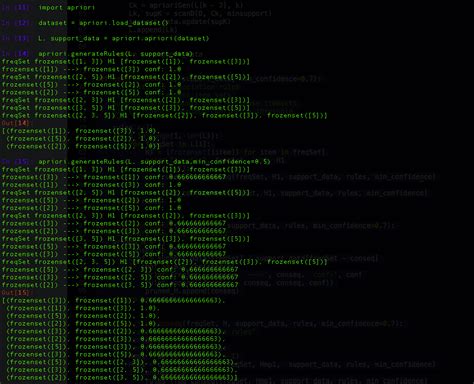 Machine Learning And Data Mining Association Analysis With Python Artificial Intelligence In