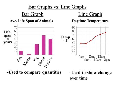 Difference Between Bar Graph And Line Graph Free Table Bar Chart