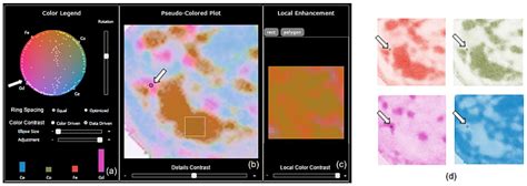 Colormapnd A Data Driven Approach And Tool For Mapping Multivariate Data To Color