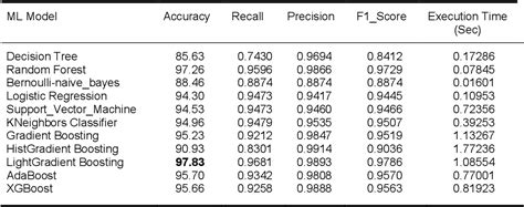 Table 2 From A Machine Learning Approach To Identify Phishing Websites