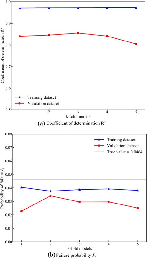 Results Of 5 Fold Cross Validation Obtained From Xgboost Regression