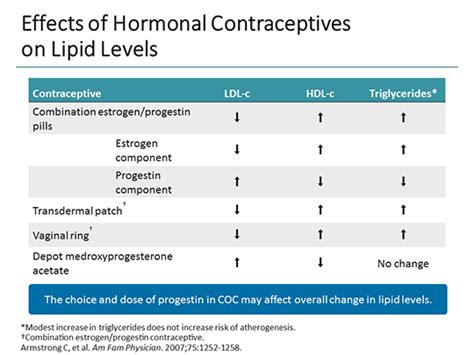 Tailoring Statin Therapy In Women Case Based Considerations On The Female Perspective