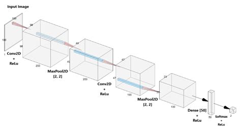 GitHub Meetdoshi Face Mask Detector A Low Cost Face Mask Detector Using Raspberry Pi And