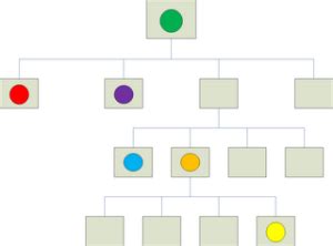 QuadTree Implementation In C Blue Toque Consulting