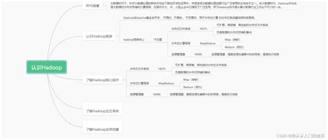 萌新必看 hadoop的基础知识 hadoop基础知识 csdn博客