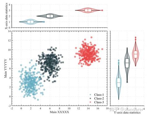 Matlab 全网最全边际图绘制模板 直方图、小提琴图、箱线图、雨云图、散点图 知乎
