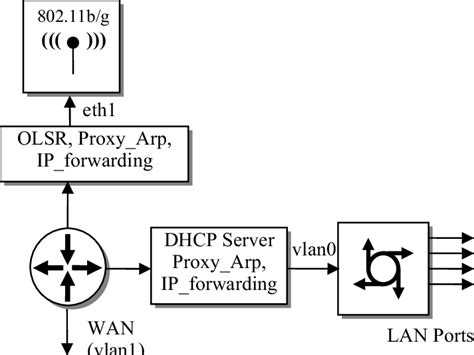 Router Configuration Work At Alma Jones Blog