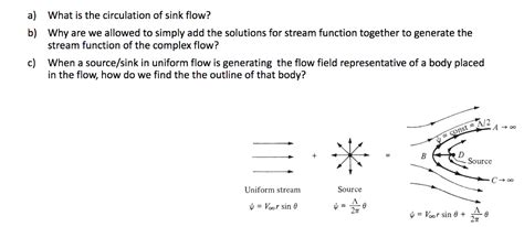Solved What Is The Circulation Of Sink Flow Why Are We