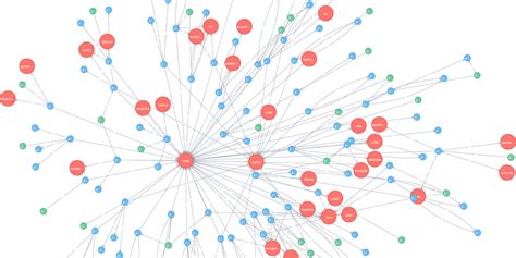 Graph Databases When Relationships Matter More Than Rows