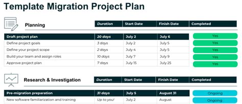 Streamline Your Current Awareness Migration With Our Flexible Template Plan