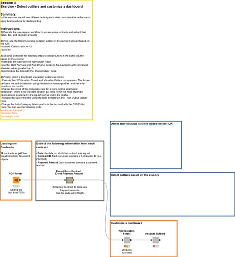 04anomalydetectionexercise — Nodepit