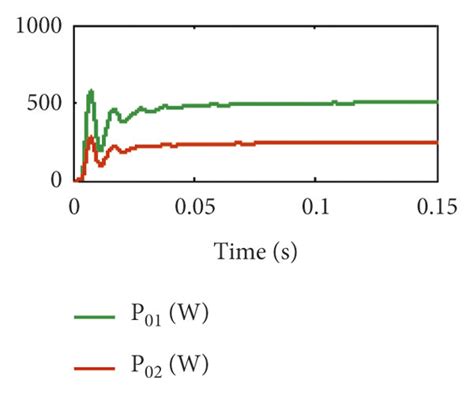 main waveforms a output voltage b output current of load 1 for
