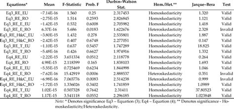 Analysis Of The Models 3 And 4 Reliability Download Scientific Diagram