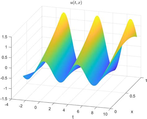 Three‐dimensional Plot Of Obtained Solution [colour Figure Can Be Download Scientific Diagram