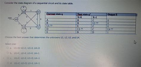 Solved Consider The State Diagram Of A Sequential Circuit Chegg