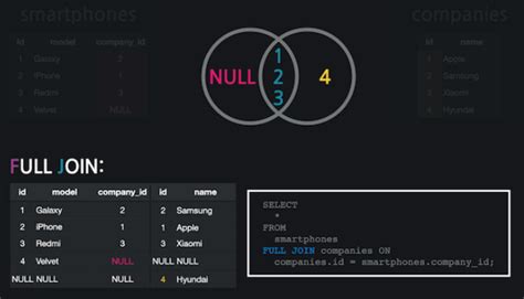 SQL 테이블 JOIN의 개념과 예제