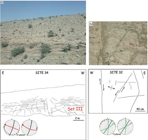 Colour Online Fracture Patterns Observed At Takhteh Anticline Site