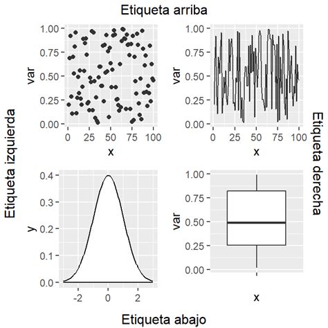 Combinar gráficos de ggplot2 patchwork cowplot y gridExtra R CHARTS