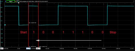 Communication Decodeanalyse The Following Uart Signals Electrical