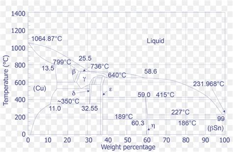 Phase Diagram Tiniv Oxide Png 1456x951px Diagram Aluminium Area