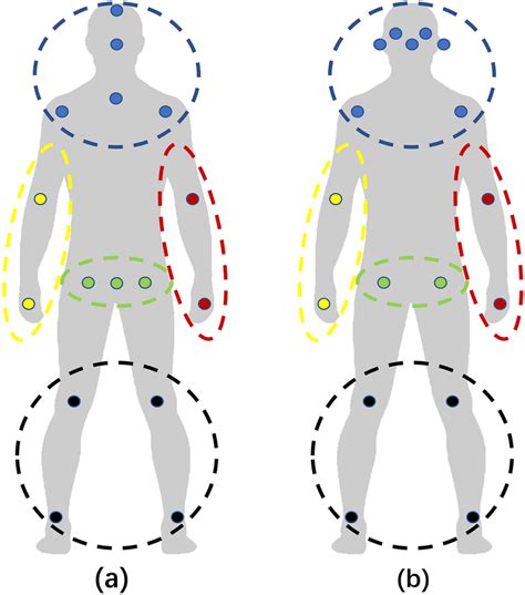 Illustration Of Spectral Clustering Results On Two Mainstream Datasets Download Scientific
