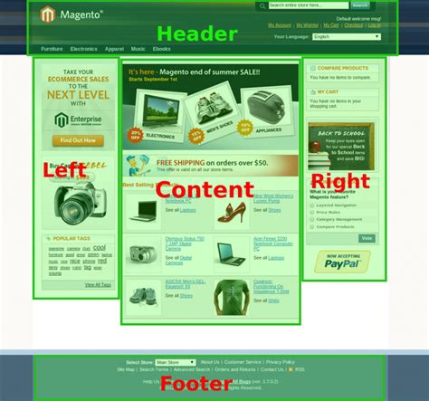 Magento Layout Xml Directives Belvg Blog