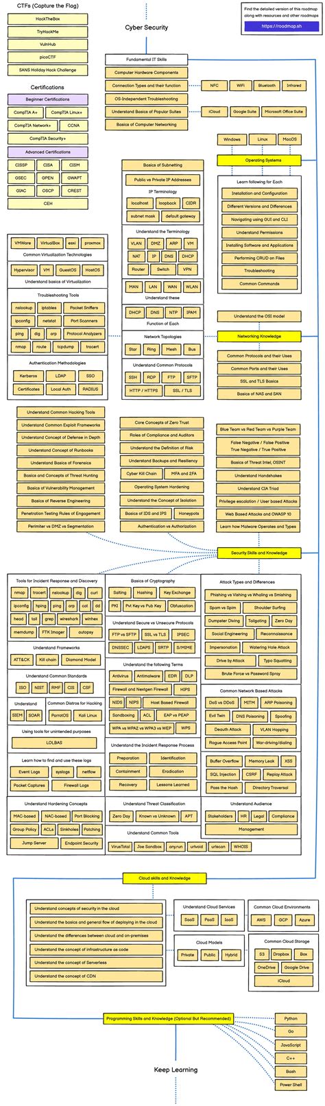 namaste react notes by akshay saini 🚀namaste react notes 🚀 namaste