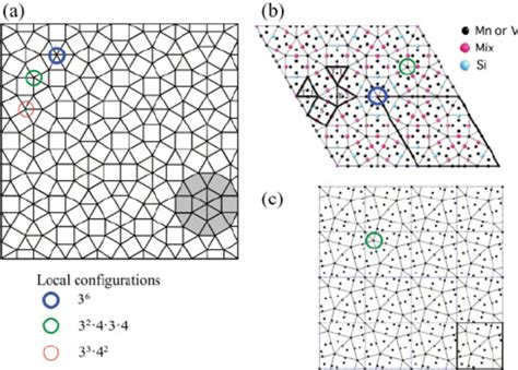 Color Online A The Ideal Two Dimensional Dodecagonal Quasiperiodic