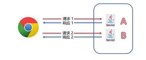 javaweb 会话跟踪技术（session和cookie技术讲解） 对象的名字真难取 博客园