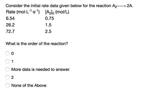 solved consider the initial rate data given below for the