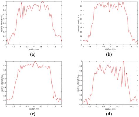 Modified Gerchbergsaxton G S Algorithm And Its Application Pmc