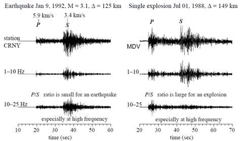 Typical Vertical Component Records From An Earthquake And An Explosion