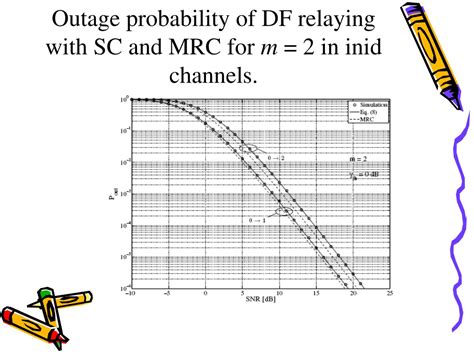 Ppt Performance Analysis Of Decode And Forward Relaying With Selection Combining Powerpoint
