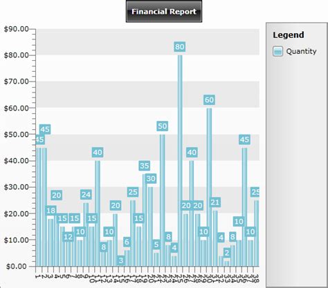 Wpf Chart Drill Down Chart Telerik Ui For Wpf