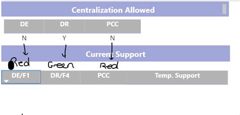 Solved Conditional Formatting Column Header Microsoft Fabric Community