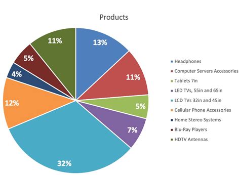 111 Understanding Data Data Validation And Data Tables Workforce