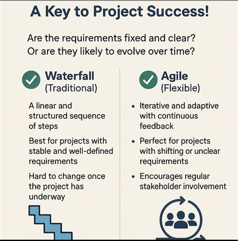 Projectmanagement Agile Waterfall Scrum Pmo Productmanagement… Nitesh Patel Csm® Sfc™
