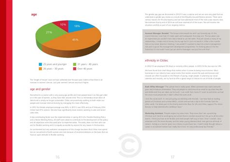 Annual Edi Report 2014