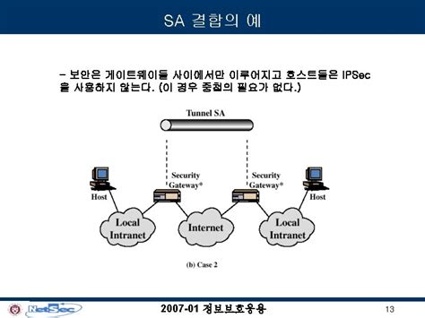 Encapsulating Security Payload Esp 1 Esp 2 Esp