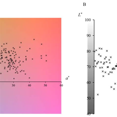The Division Of Macro Level Color Classification Download Scientific