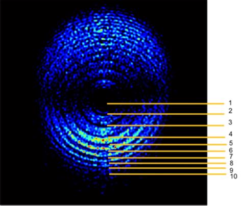 Electron Particle EWT