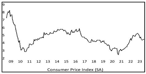 Comparative Analysis Of Var And Svar Models In Assessing Oil Price