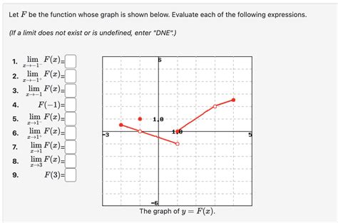 Solved Let F Be The Function Whose Graph Is Shown Below