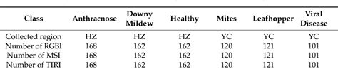 table 1 from a multi source data fusion decision making method for